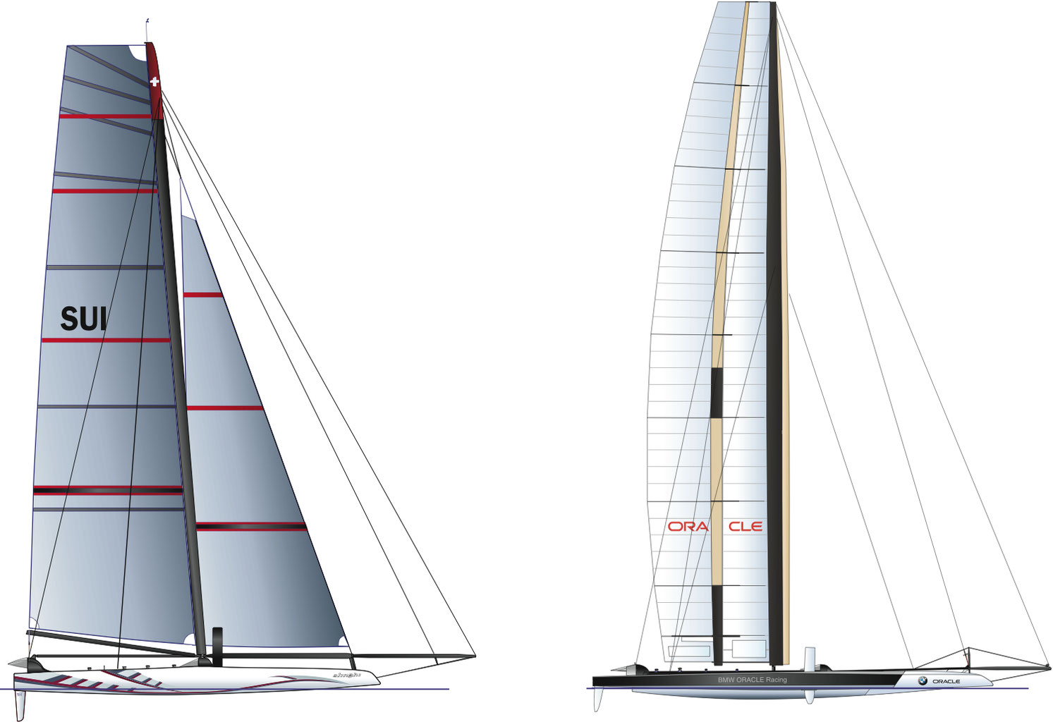 The Wing Sail technology - Site de eurosti2d