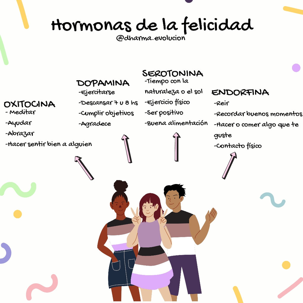 Las 4 Hormonas de La Felicidad - Página web de dharmaevolucion