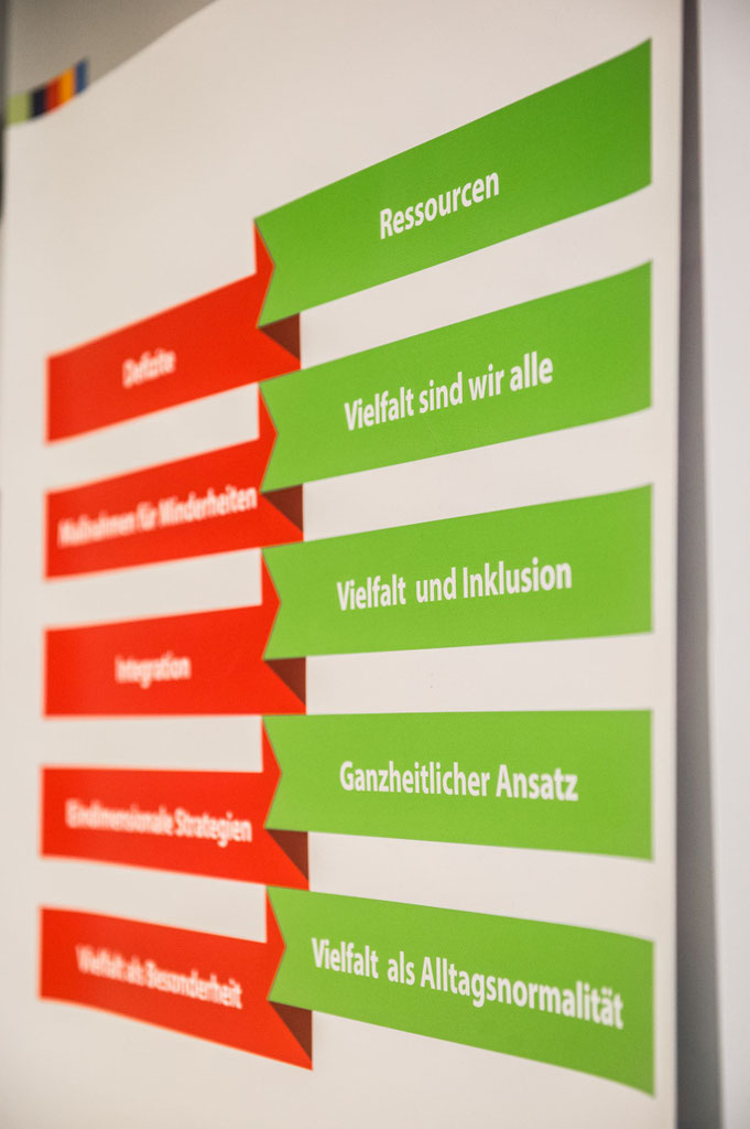 Umgang mit Vielfalt / Diversity - kultur-vielfalts Webseite!