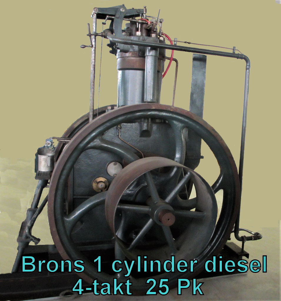 Brons geschiedenis - De website van mec-museum!