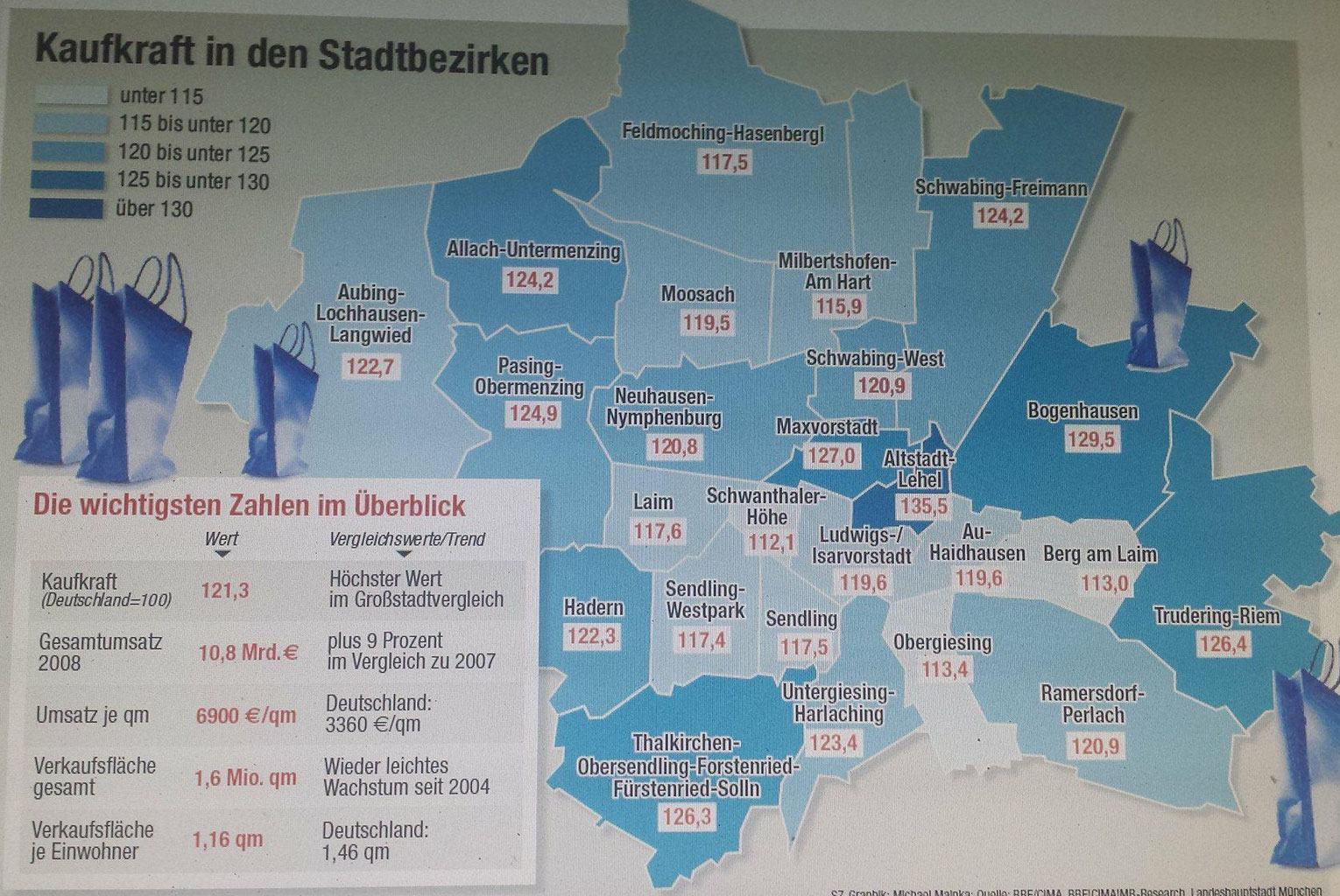 Pasings Einzelhandelsstruktur vor dem Umbau ( eine Bestandsaufnahme mit ...