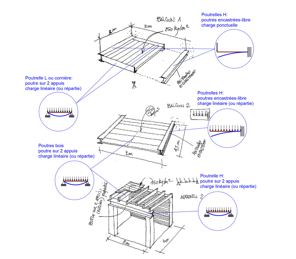 Exercices - Cours de Structure Fac Archi ULB