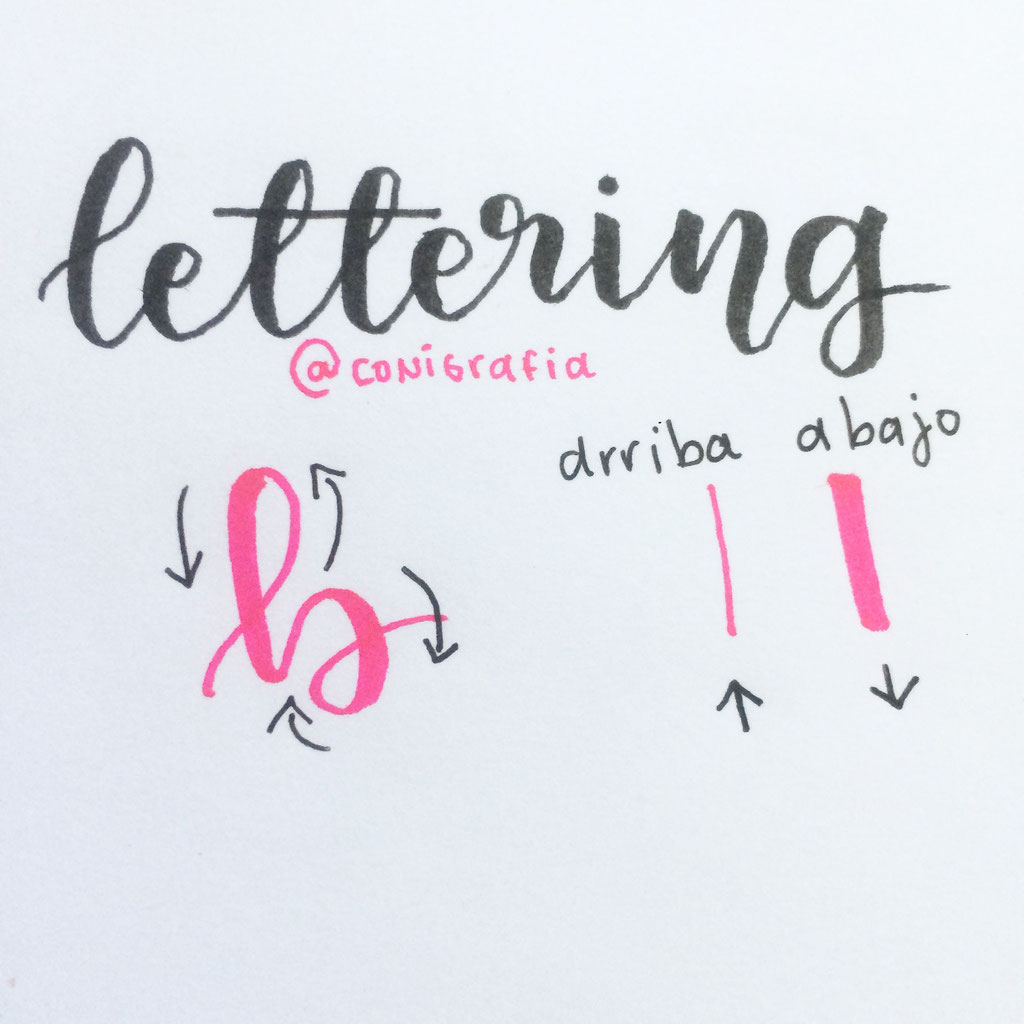 ¿Cómo hacer Lettering? - Página web de letteringycaligrafia