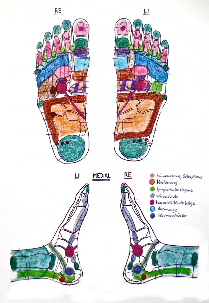 FussreflexzonenMassage - naturheilpraxis-beckmanns Webseite!