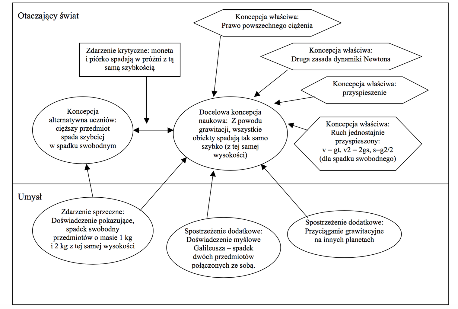 Narzędzia metapoznawcze - Innowacyjne metody pracy-4MAT, cykl lekcji ...
