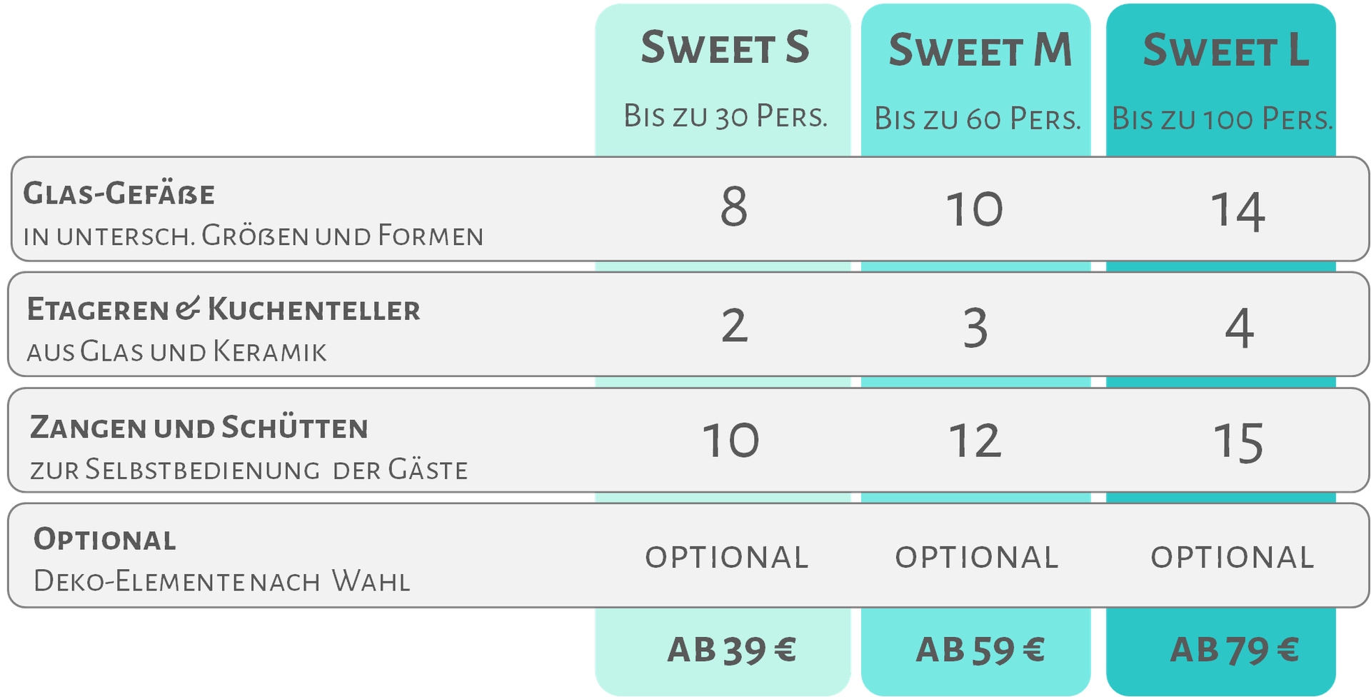Do-it-yourself Candy Bar - Sweet Candy Bar Bremen
