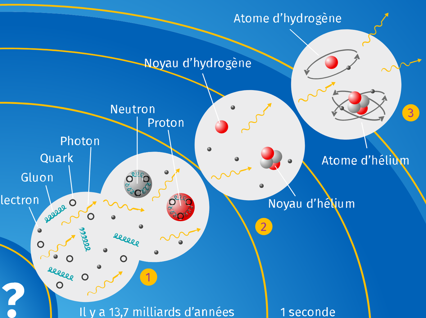 Les premiers atomes - Site de salle321