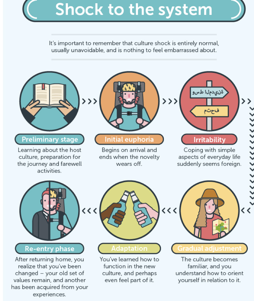 Examples Of Culture Shock