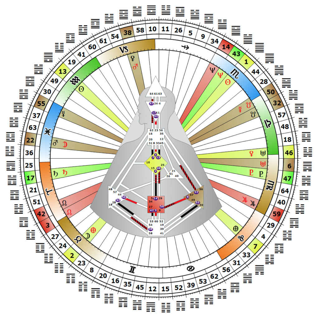 Trend: Human Design - Blog von Bhairavi Maria