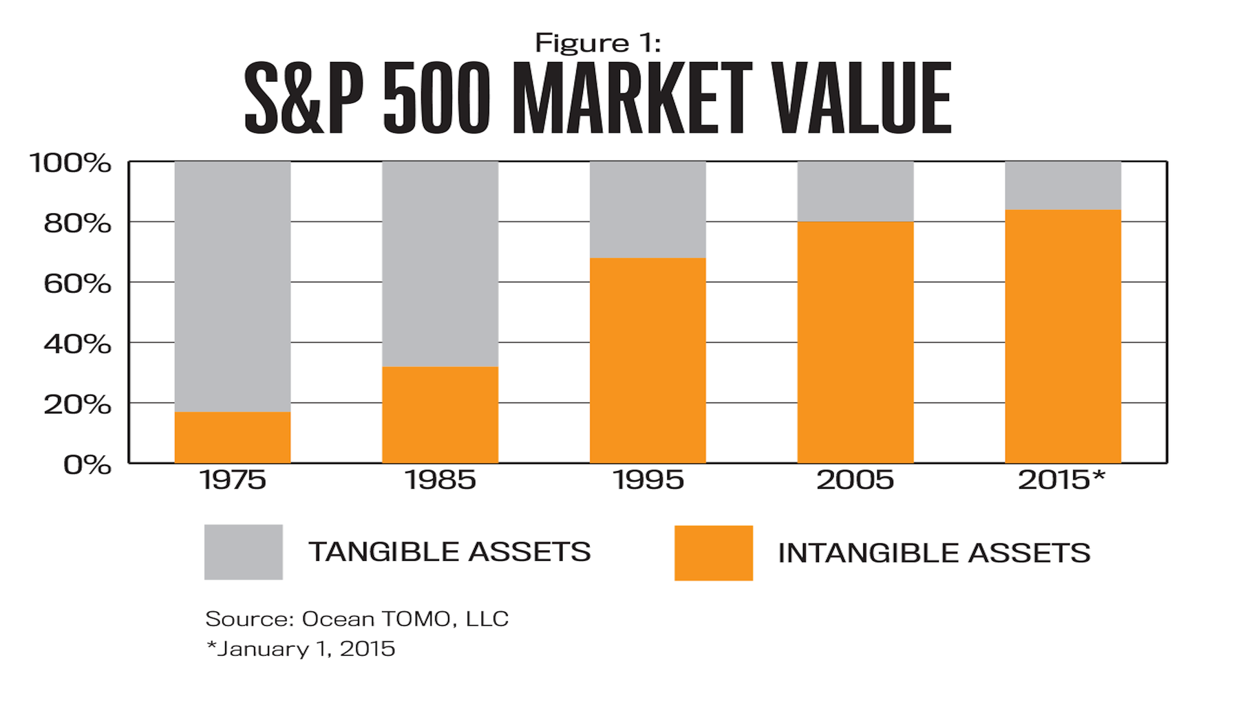 What Are Current Assets Accountingcapital