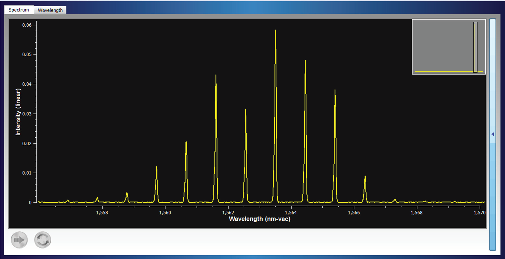 Wellenlängenmessgeräte (wavelength meter - spectrum analyzer (OSA) - MG ...