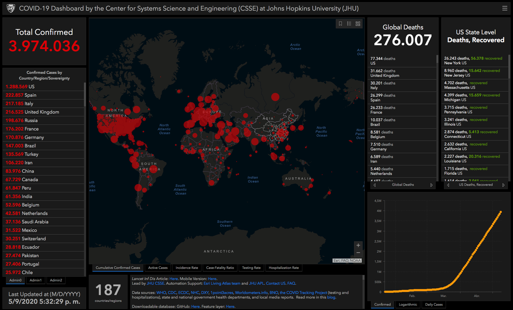 COVD-19 Situación Mundial - Página Jimdo de enfermeriaintensiva