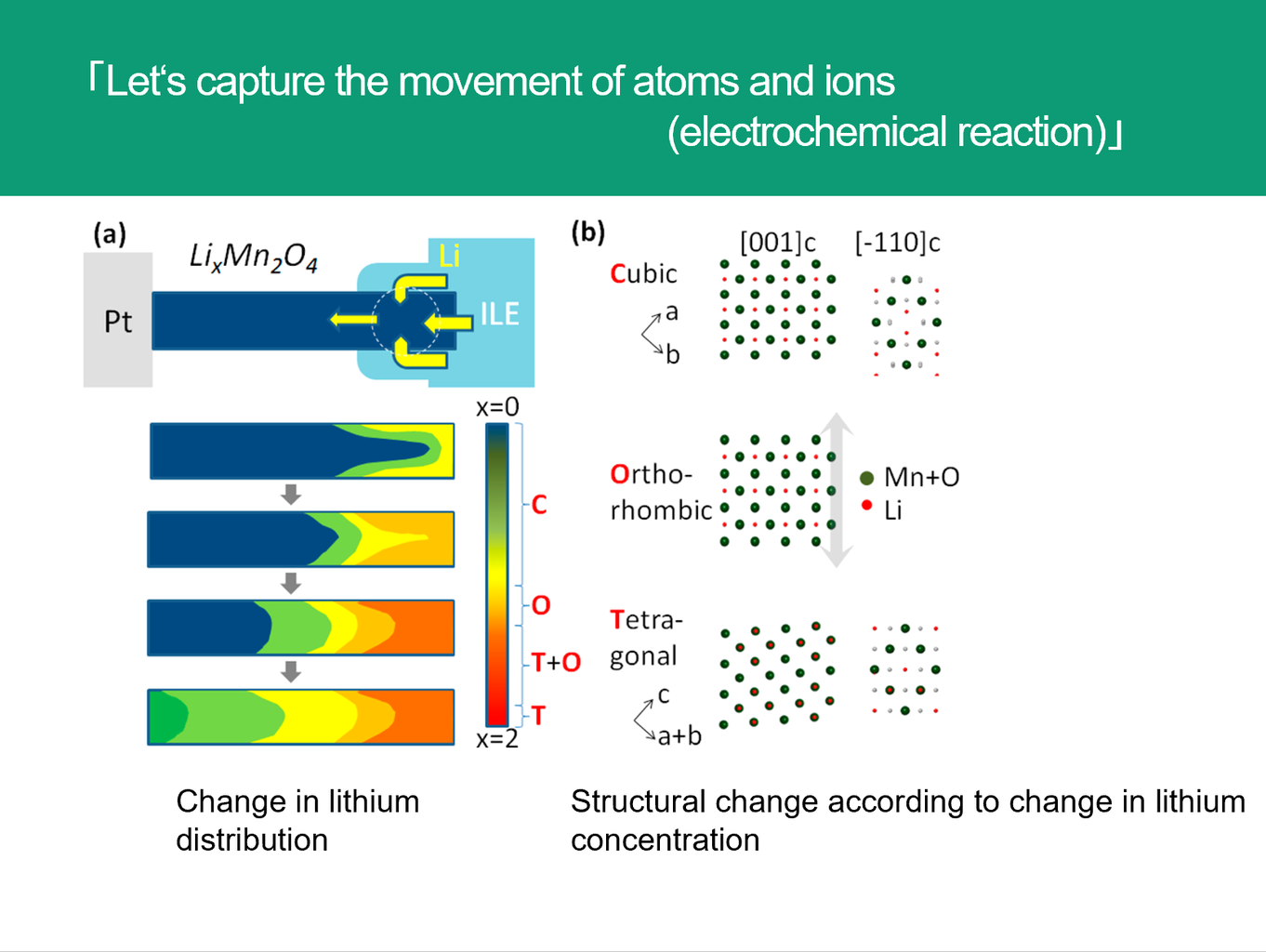 Capture the movement of ions moving in the crystal - 大島研究室