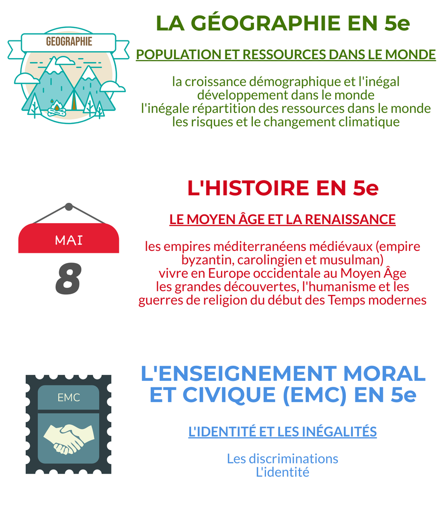 L'histoire, la géographie et l'E.M.C. en classe de 5e (année 2020-2021 ...