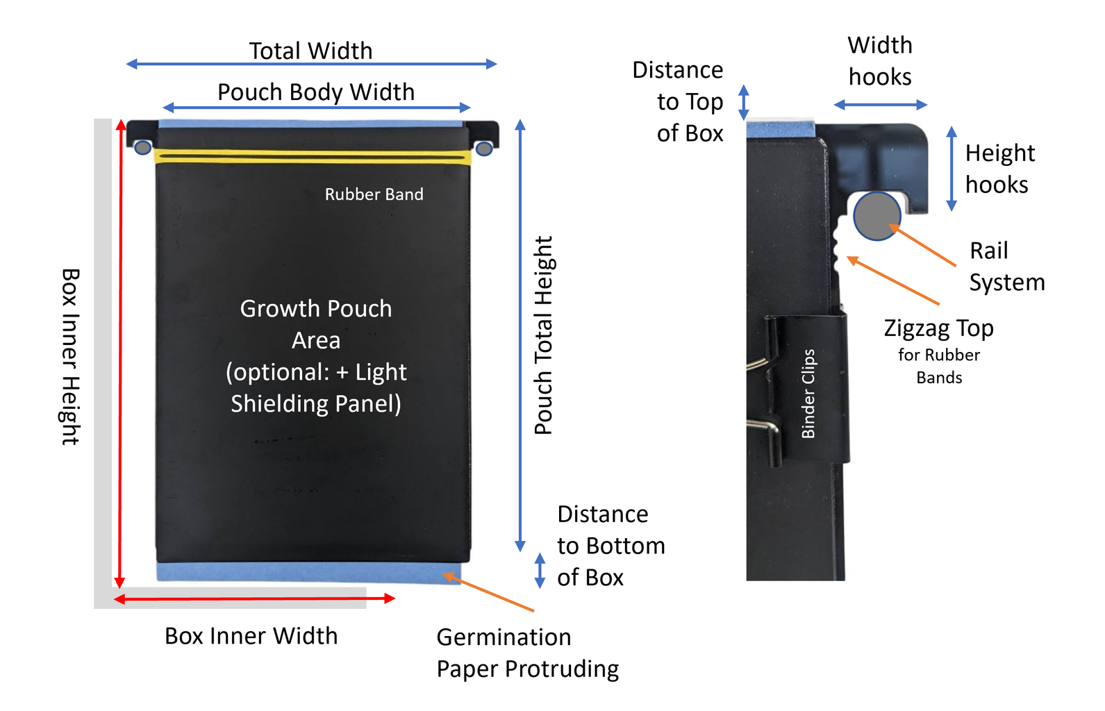 Growth Pouches - Vienna Scientific