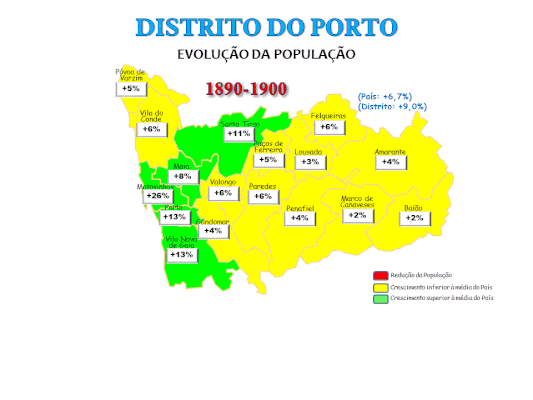 A POPULAÇÃO DO DISTRITO DO PORTO - de 1864 a 2011 - Evolução da População