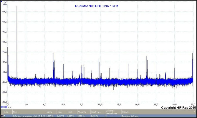 Amplificateur Casque Rudistor NX-03 - hifireps jimdo page!