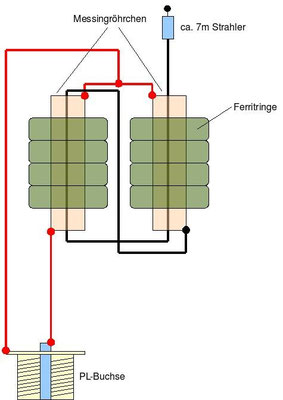 HF - Commerciali: Comet CHA250B - Benvenuti su OfficinaHF!