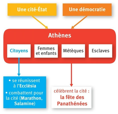 Le monde des cités grecques : divisions politiques et unité culturelle ...