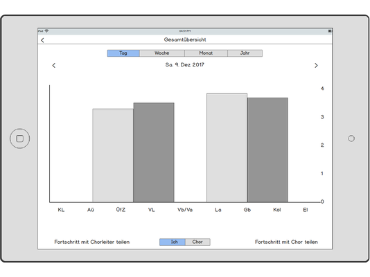 Bachelorarbeit - sie-designs Webseite!