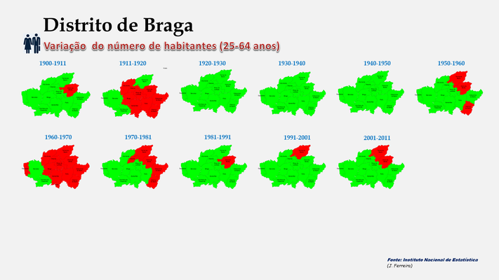 CONCELHOS DO DISTRITO DE BRAGA - Evolução da População