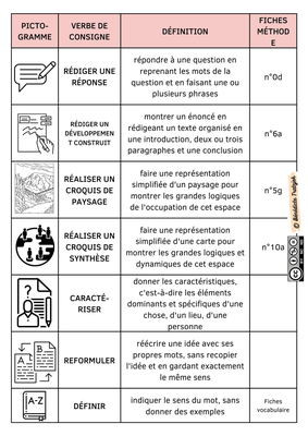 Le tableau des consignes : outil et affichage en classe - Site de ...