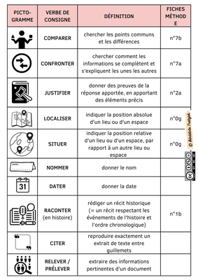 Le tableau des consignes : outil et affichage en classe - Site de ...