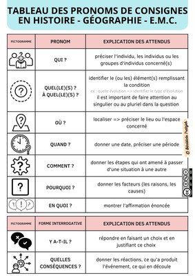 Le tableau des consignes : outil et affichage en classe - Site de ...