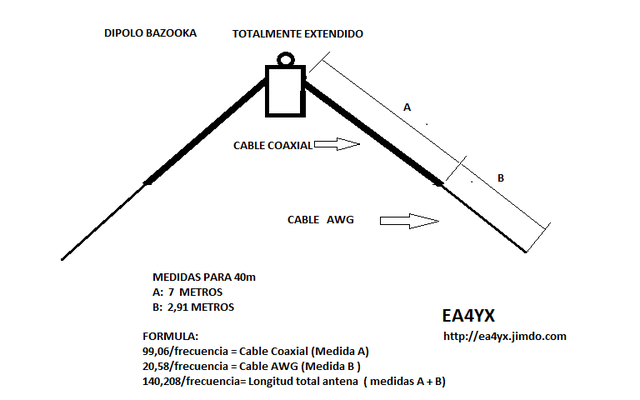 ANTENAS WALKIES RADIO - ANTENAS RADIOAFICIONADOS