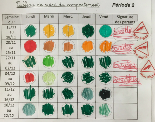 Gestion du comportement - Site de jauraisduetrefleuriste