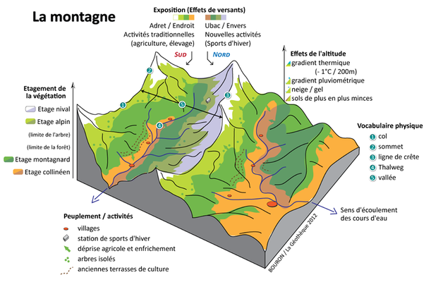 Le vocabulaire de la géographie en infographies - Site de ...