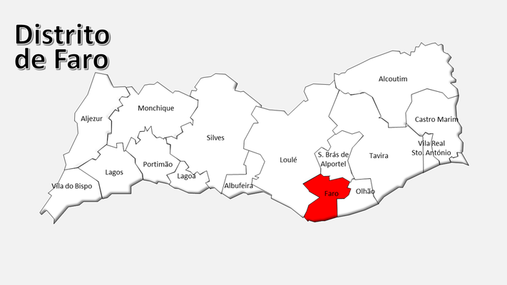 CONCELHO DE FARO - Evolução da População