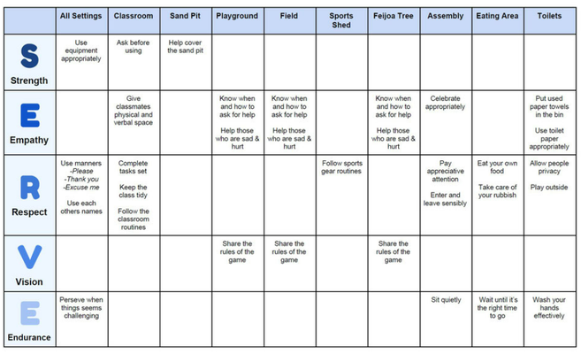 Positive Behaviour for Learning - kingsgateschool