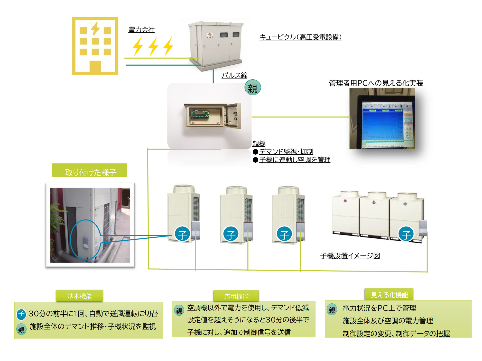 ESCO-ONE【エスコワン】 - 株式会社Romiock