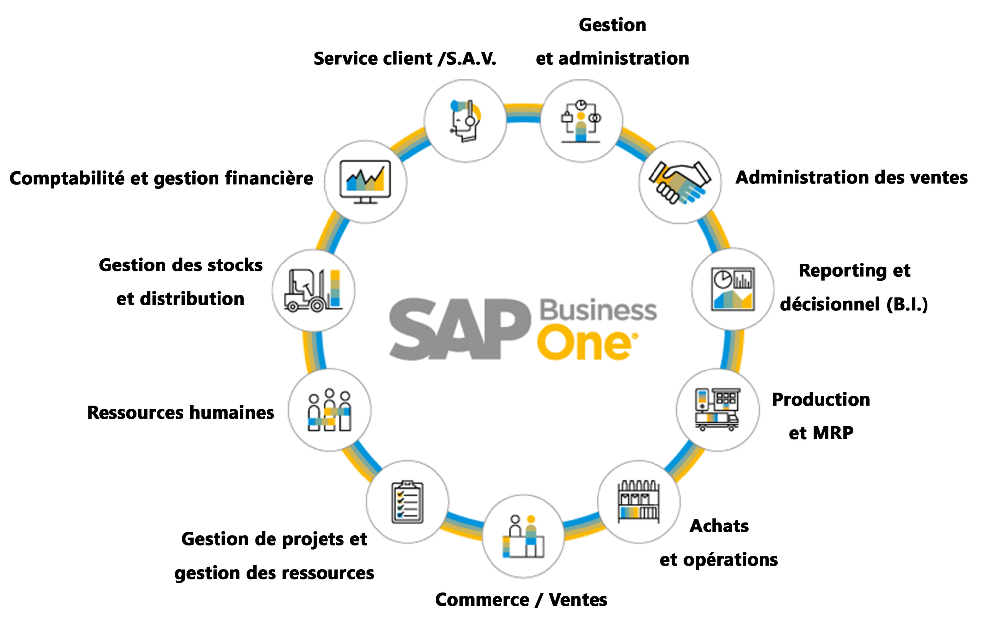 SAP Business One, solution ERP métier pour TPE PME PMI - OPTI-ONE ...