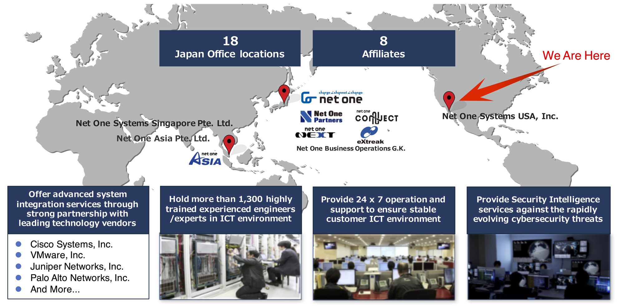 Home - Net One Systems USA, Inc.