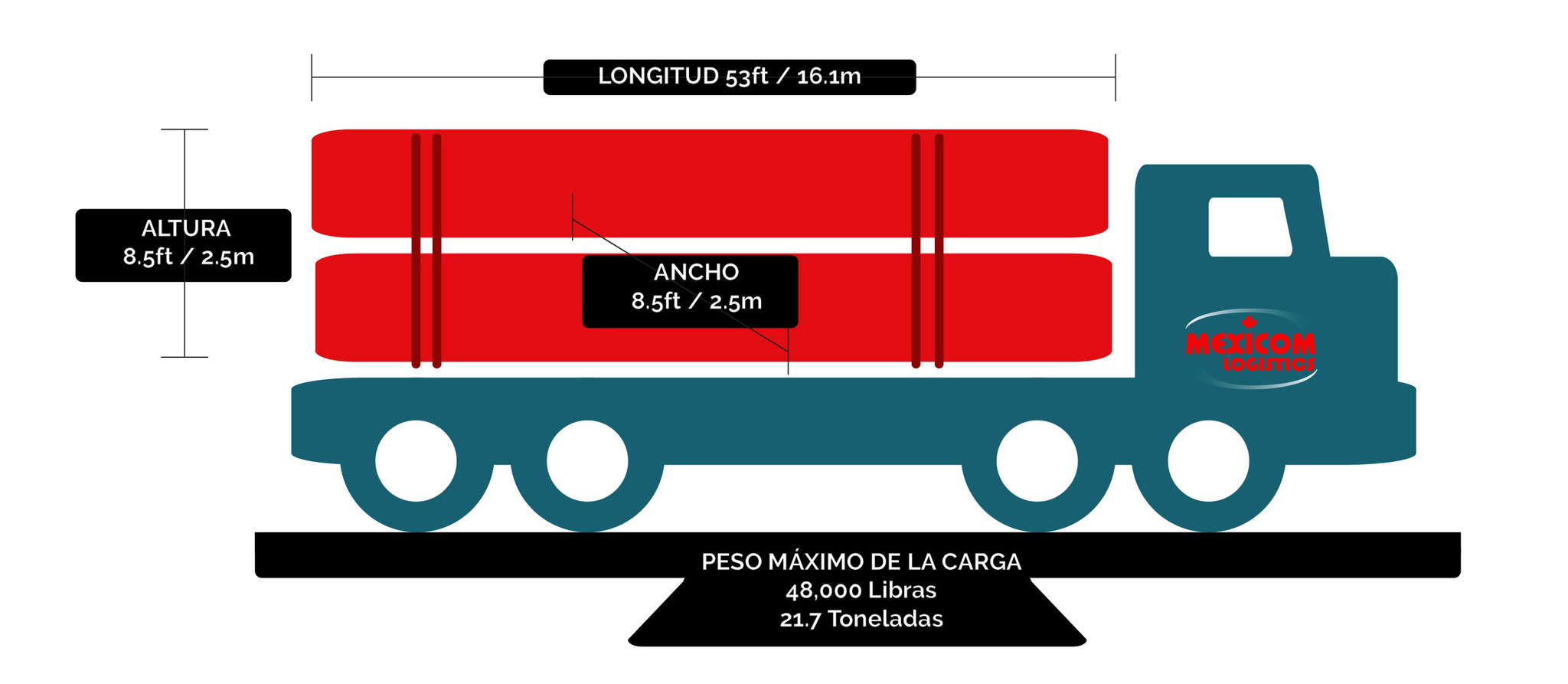 Dimensiones y peso de plataforma flatbed de 53 pies - Buscas Fletes ...
