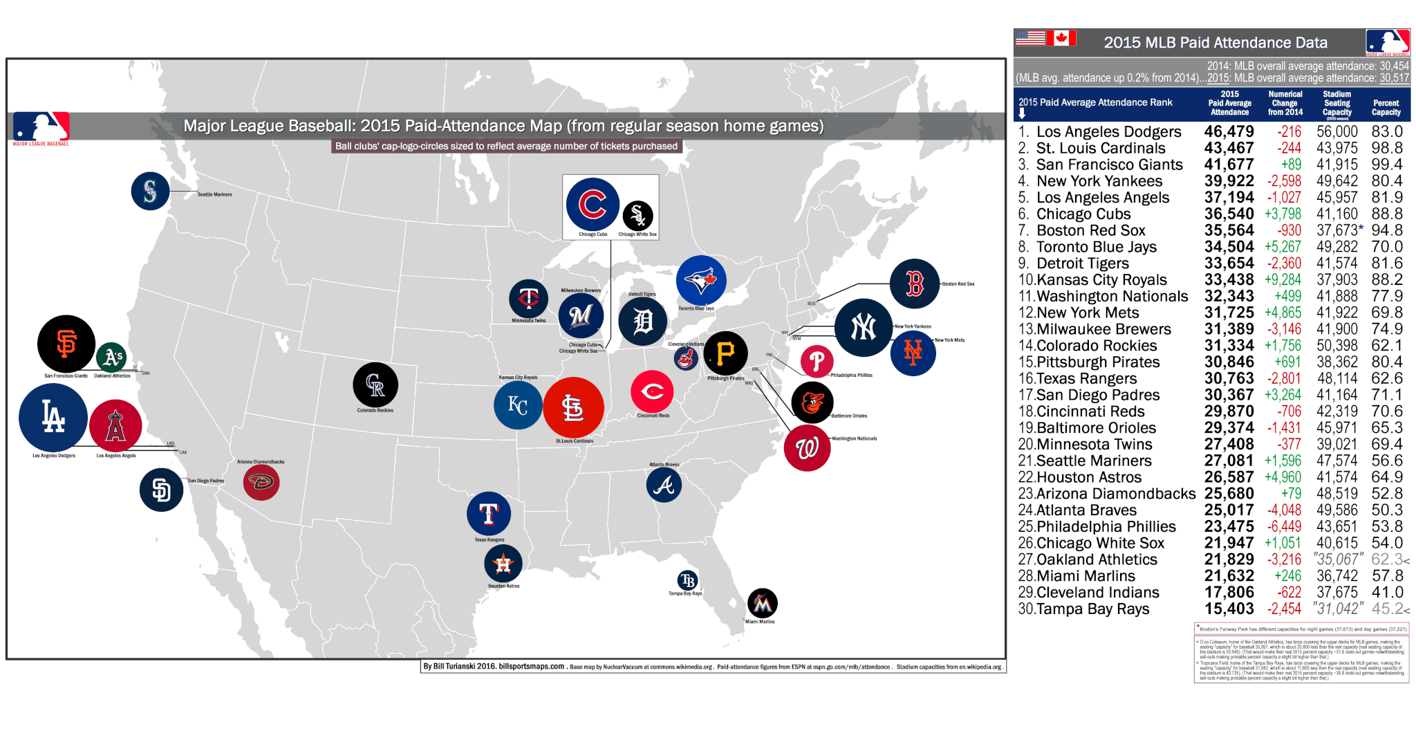 NFL/NBA/NHL/MLB - biginthestates - Deutsche Sportler in den Profi Ligen ...
