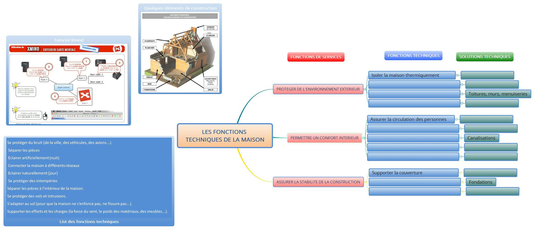 Séance 1 : Les fonctions techniques d'une habitation - Site de ...