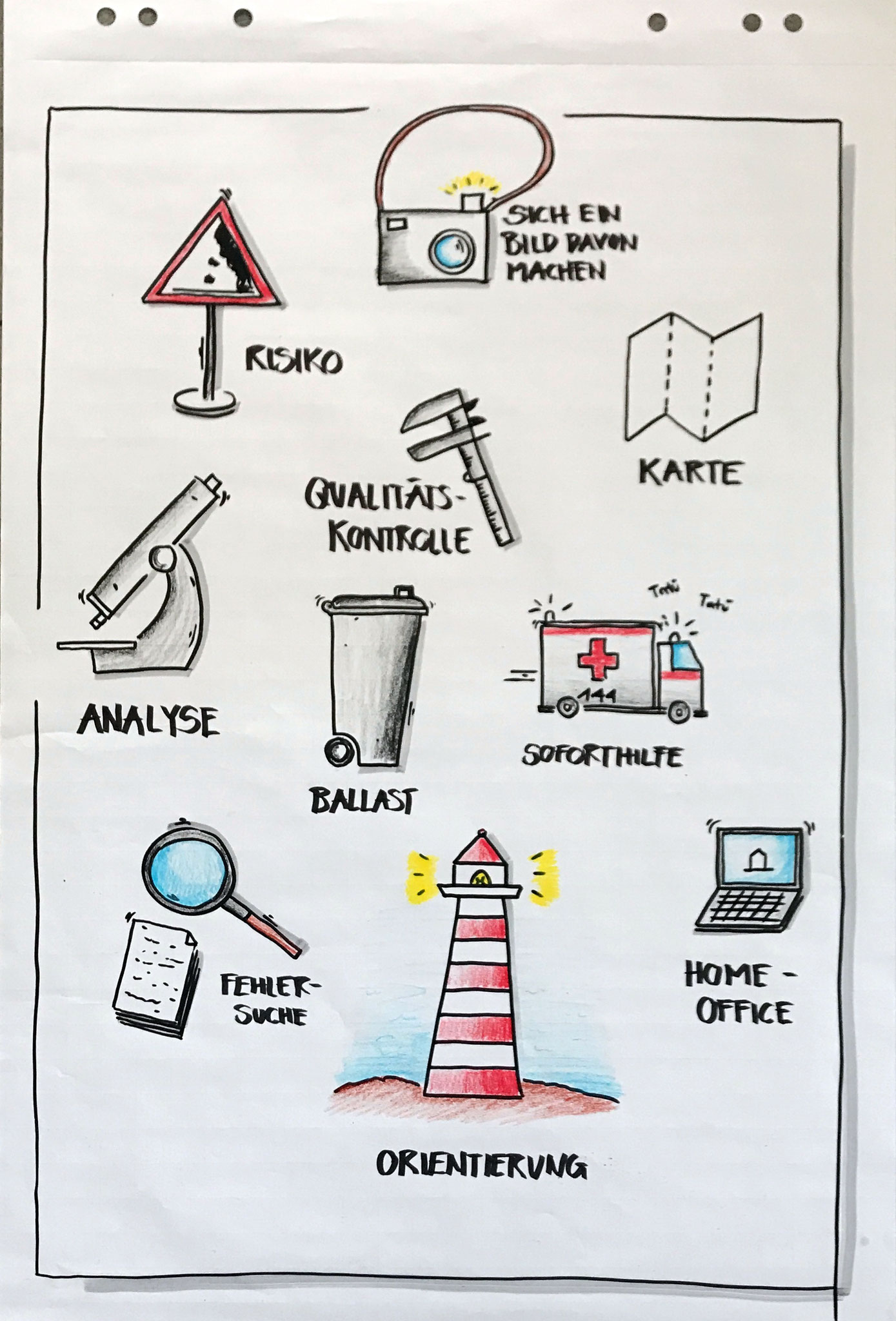 Workshop: Visualisierung am Flipchart - Flipchart Workshops / Kurse ...