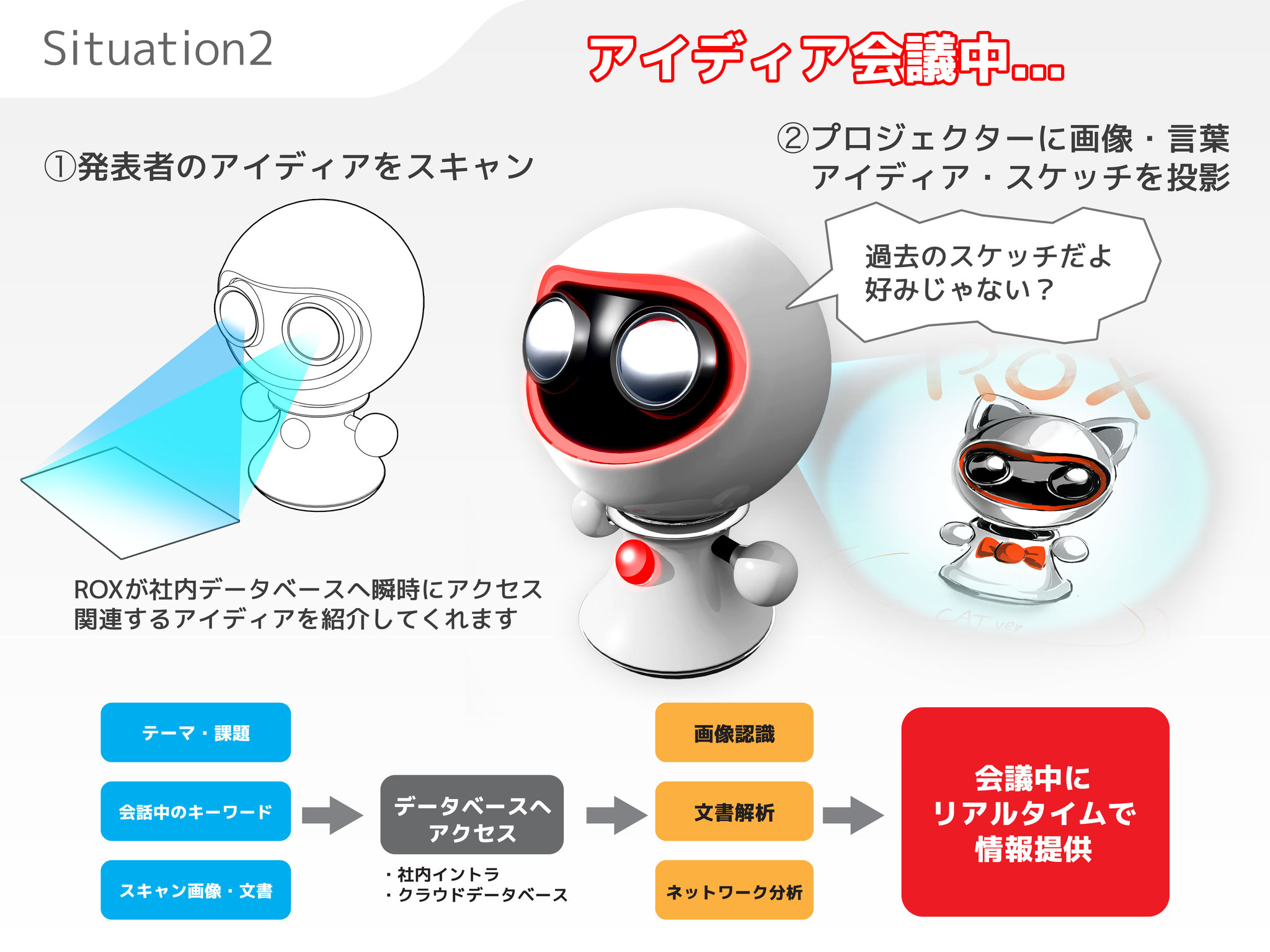 ROX project - Takebonのページ