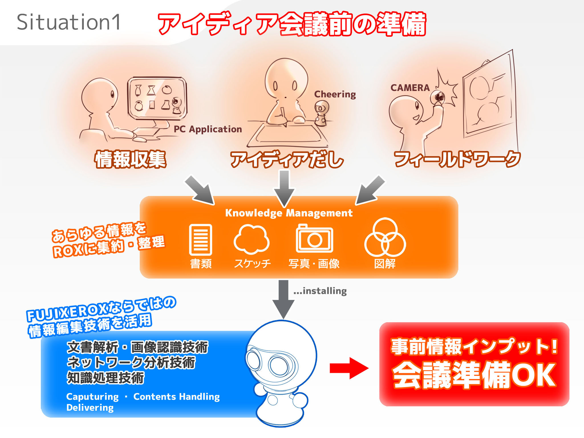 ROX project - Takebonのページ