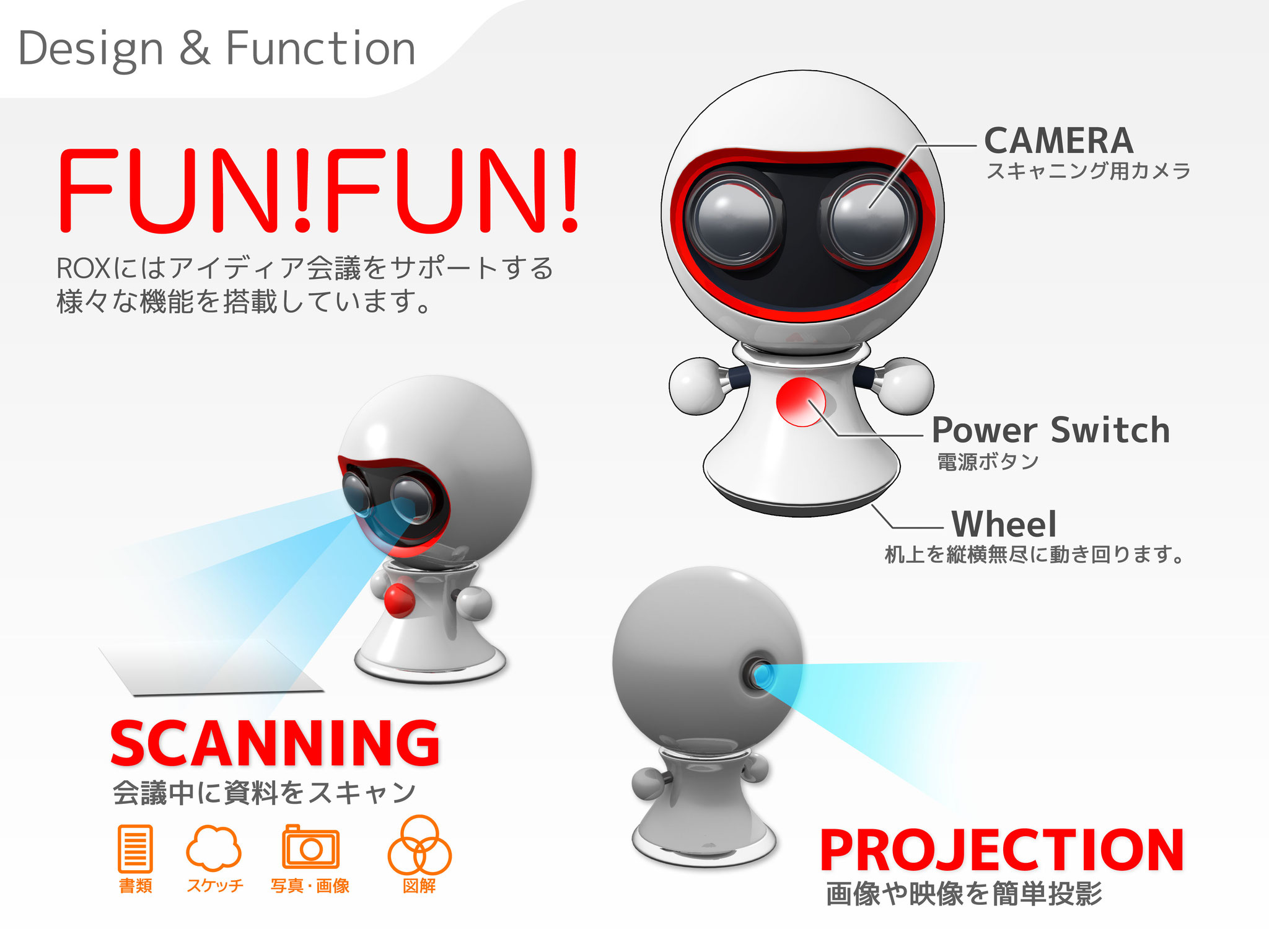 ROX project - Takebonのページ