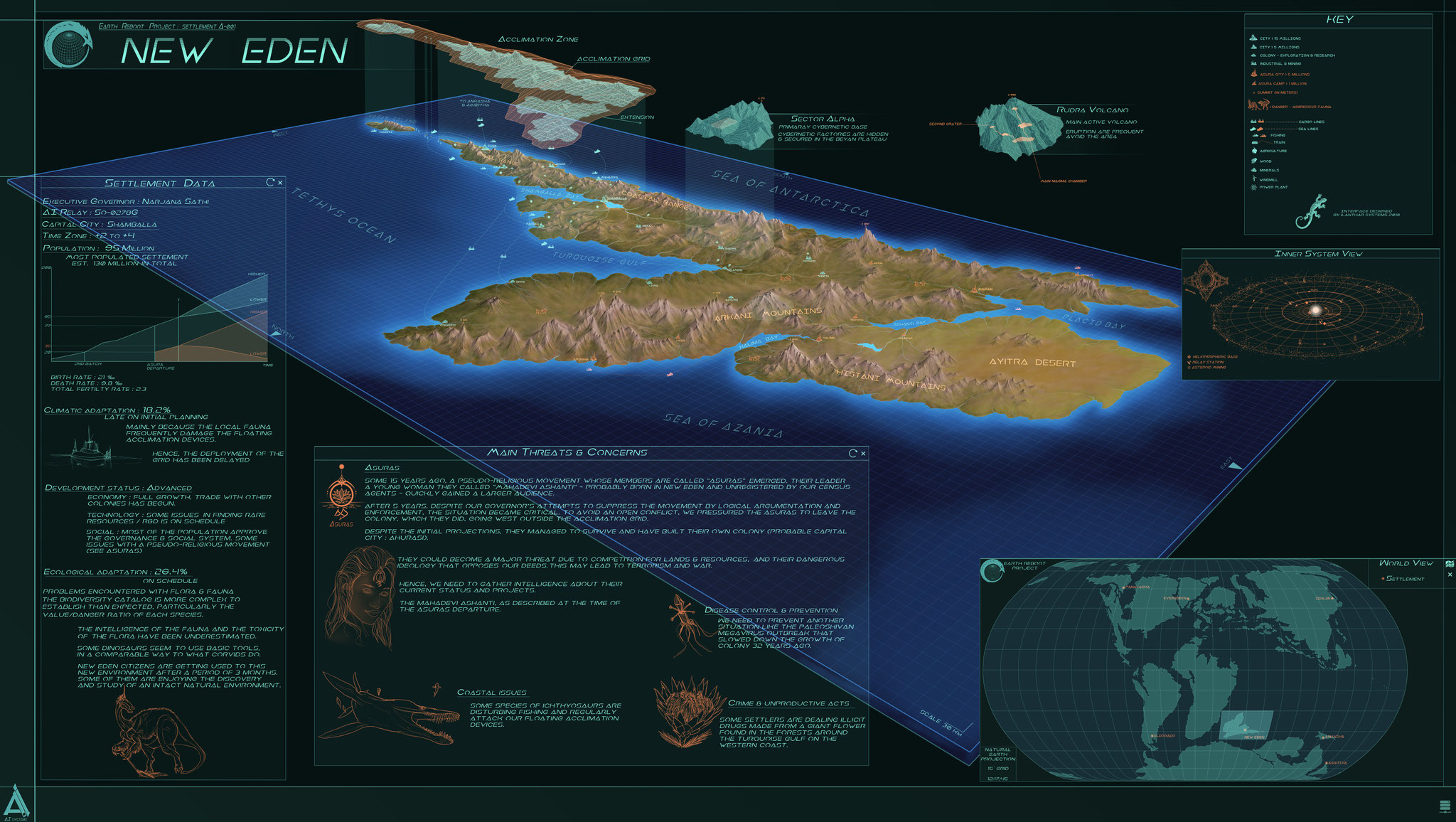 Sci-fi Maps - Ilanthar - Fantasy Maps / Cartes imaginaires