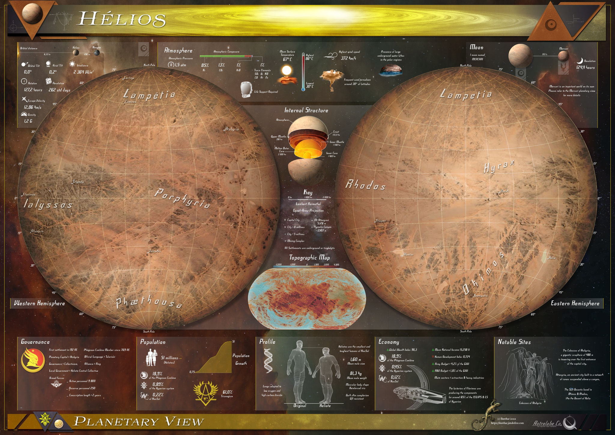Hyperion System - Ilanthar - Fantasy Maps / Cartes imaginaires