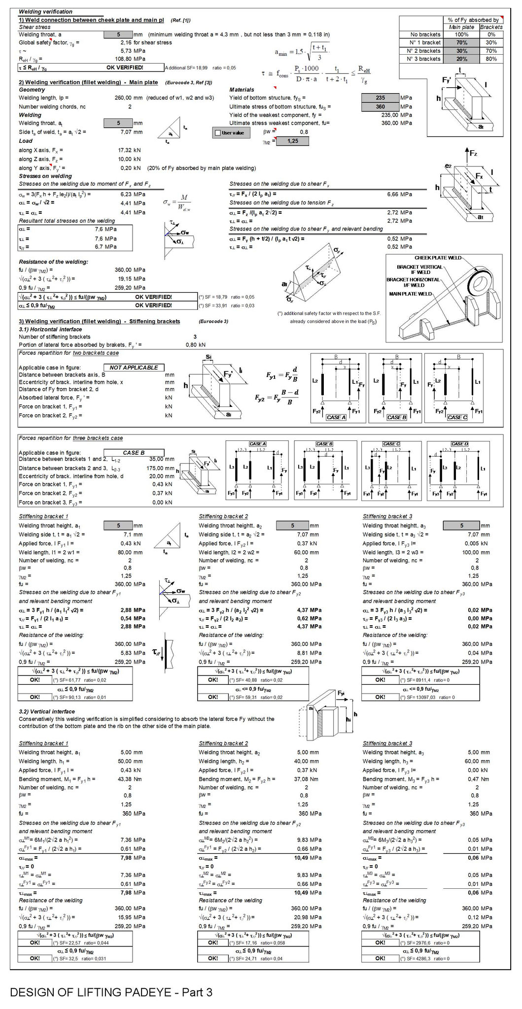 Design and verification of lifting lugs - mec Engineering Spreadsheets