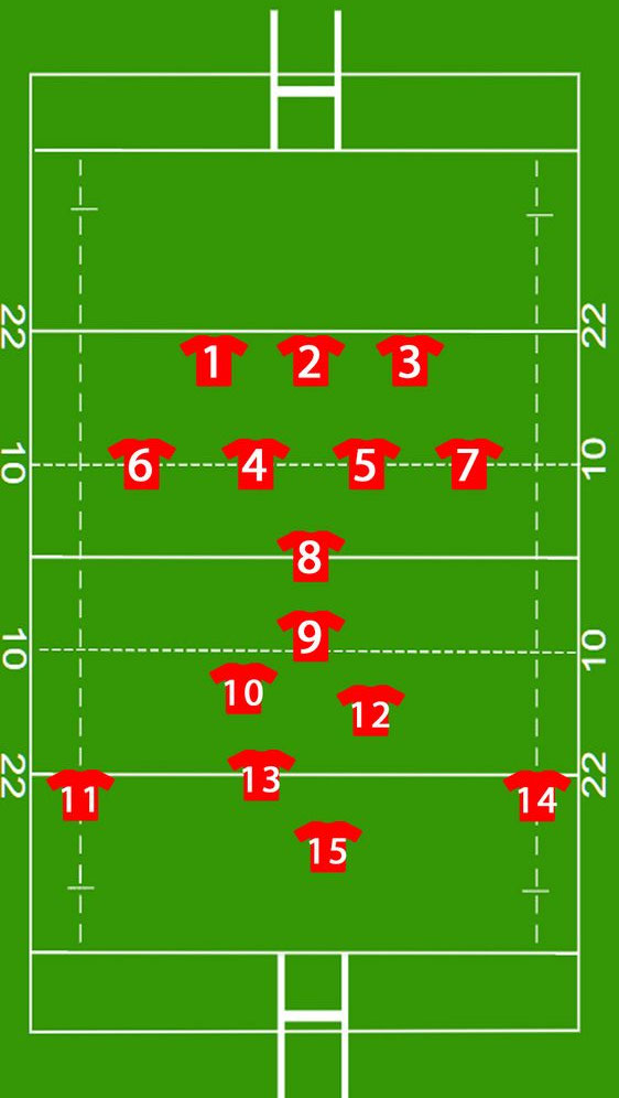 Spielpositionen - rugbyueris Webseite!