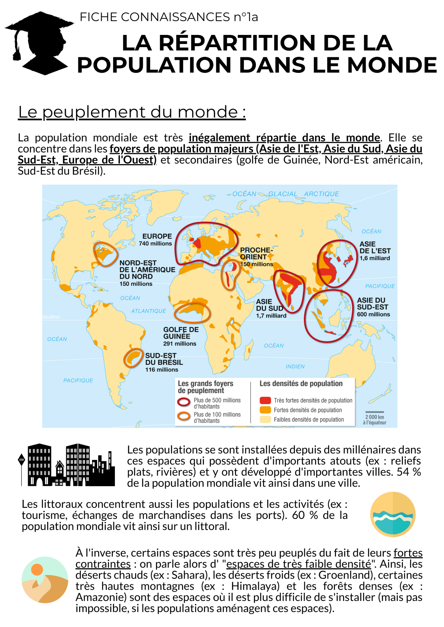 La Répartition De La Population Dans Le Monde Géographie 5e Site