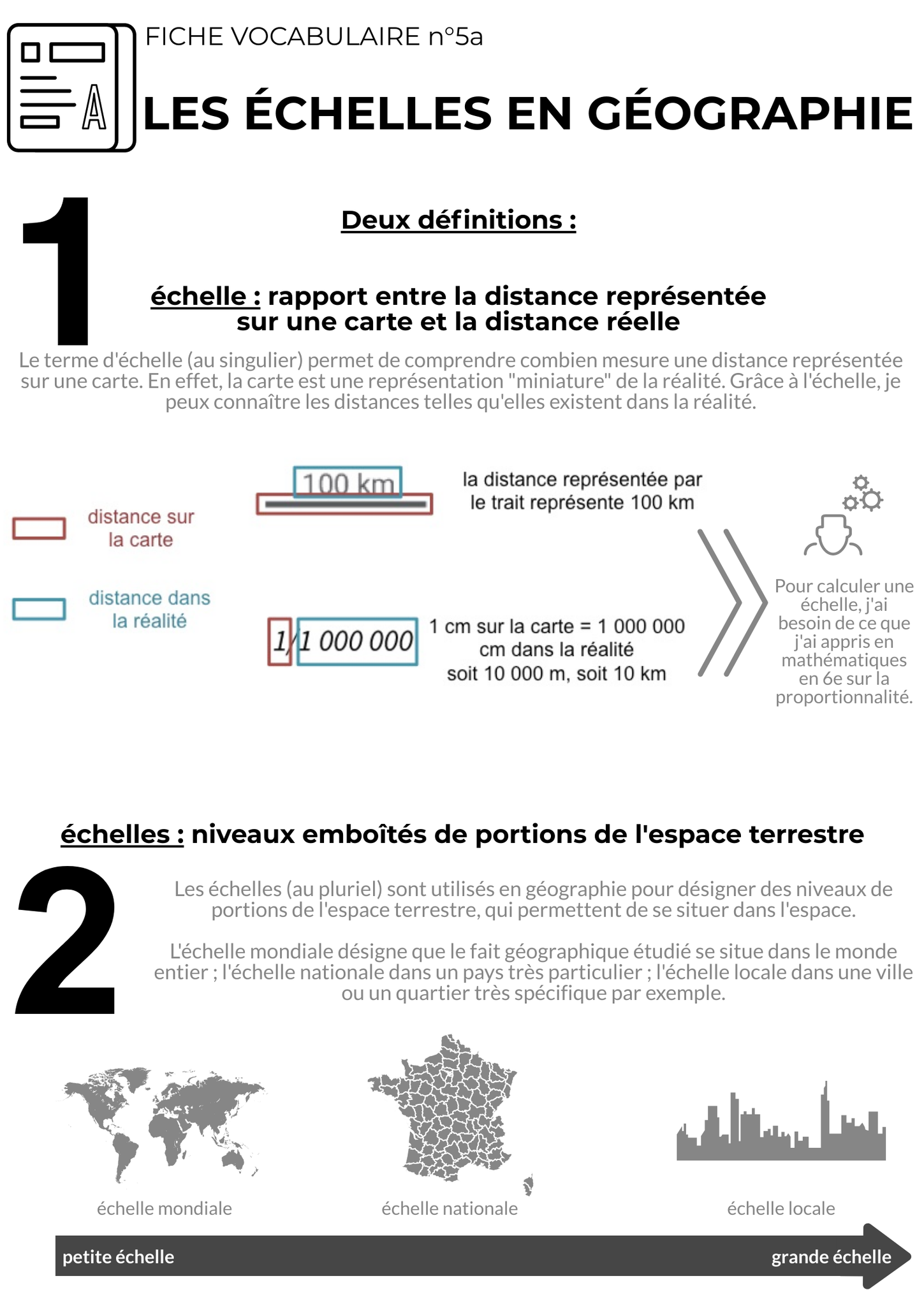 Les fiches vocabulaire de 4e - Site de histoire-geographie-a-distance