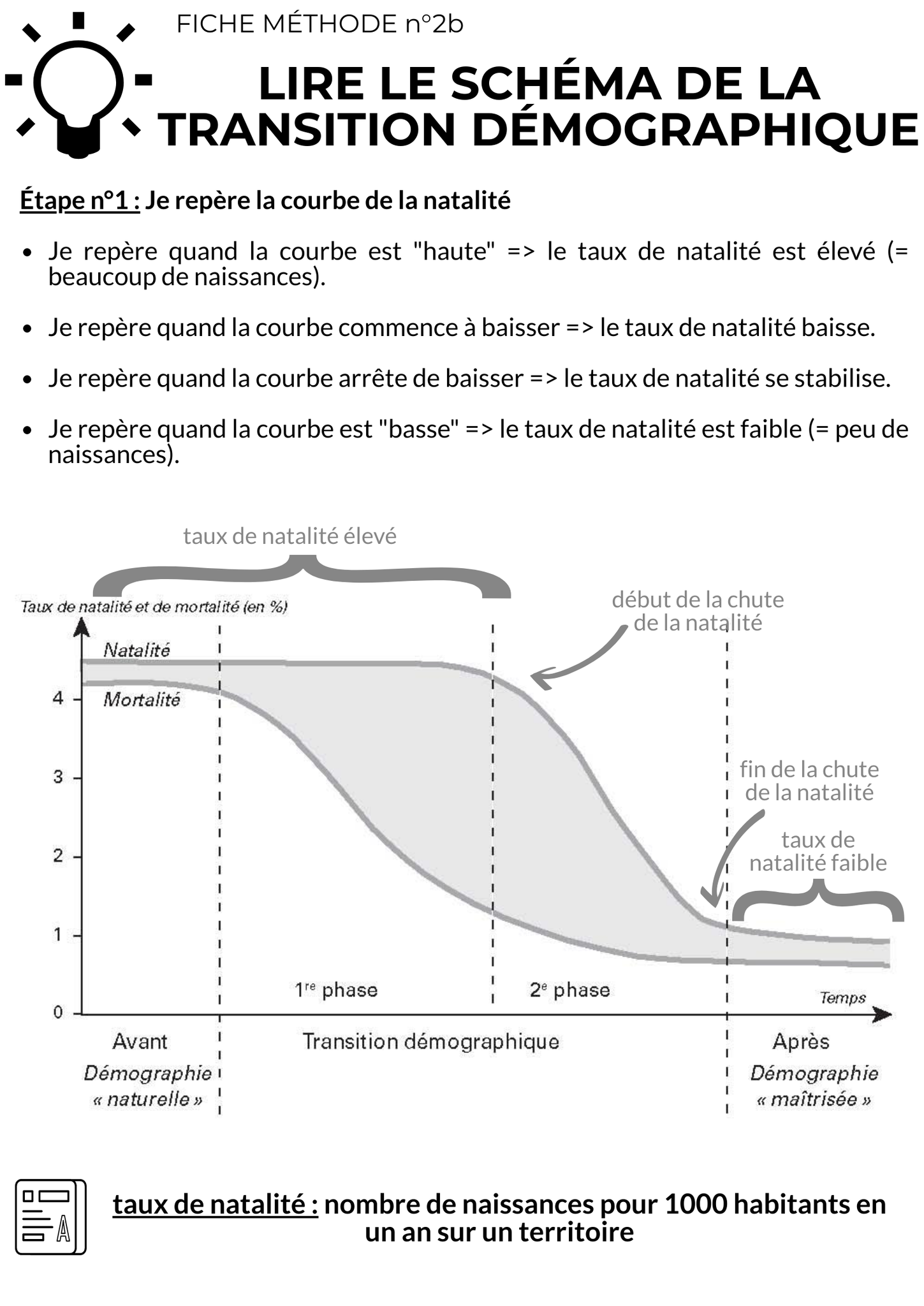 Enseigner la croissance démographique dans le monde et ses effets (5e ...